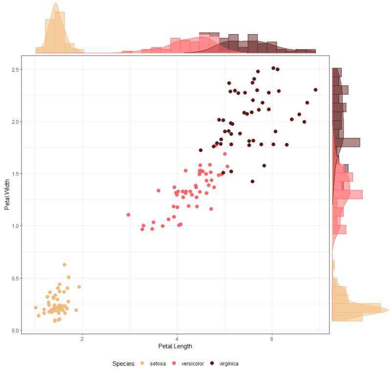 [R] ggExtra:: ggMarginal() (3) : marginal distribution을 박스플롯으로 나타내기(box ...