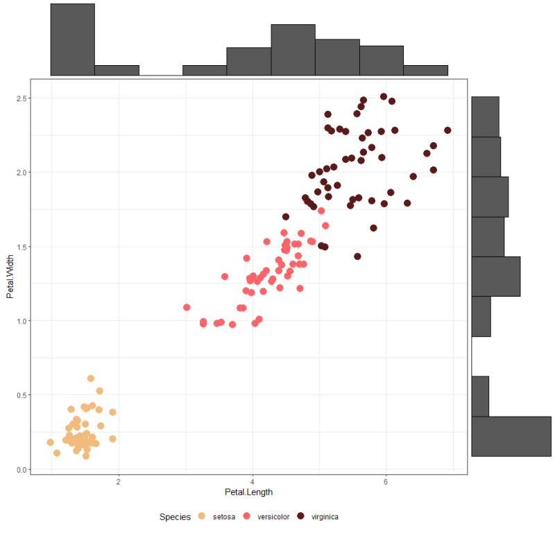 [R] ggExtra:: ggMarginal() (2) : marginal distribution을 히스토그램으로 나타내기 ...