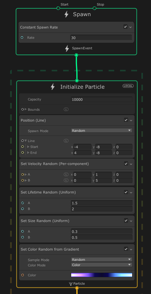 [VFX] Unity3D 'Visual Effect Graph' 4 : Trail 형태의 서브 파티클 생성하기 - GPU ...