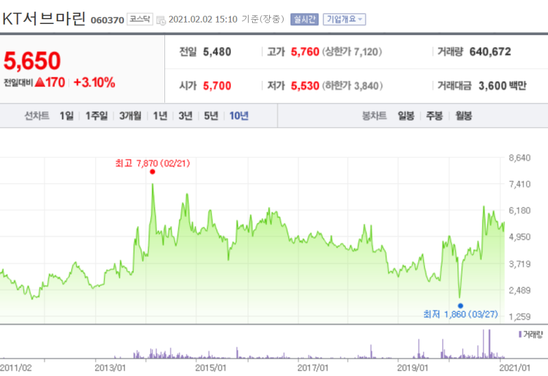 해저터널 관련주 동아지질 대한전선 Kt서브마린 우원개발 특수건설 한국선재 이낙연 관련주 한일 해저터널 네이버 블로그