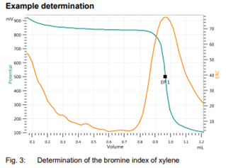 [Application]전위차 적정기를 활용한 석유 제품의 bromine number 및 bromine index 분석 Part ...