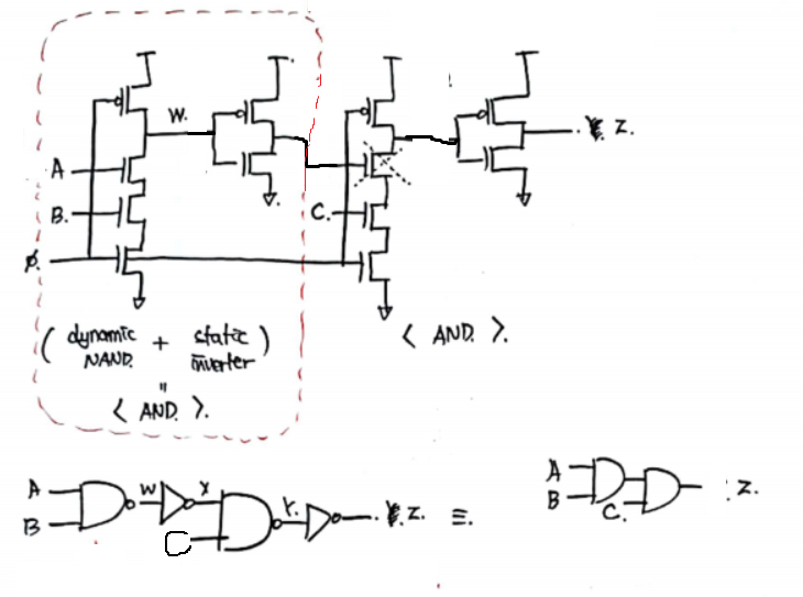 Dynamic Logic (Domino Logic) : 네이버 블로그