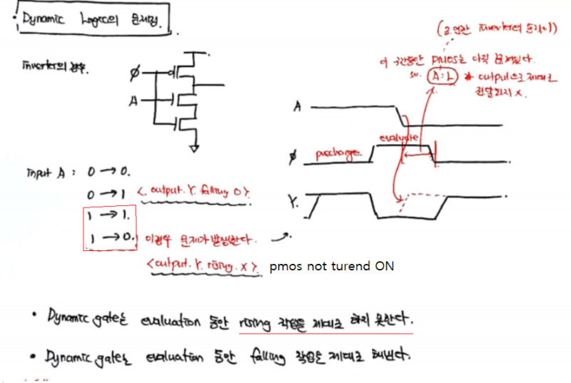 Dynamic Logic (Domino Logic) : 네이버 블로그