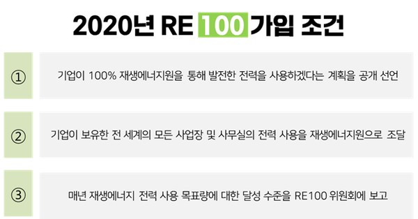 STX Sustainable #6 : RE100, 재생에너지 시대의 개막 : 네이버 블로그