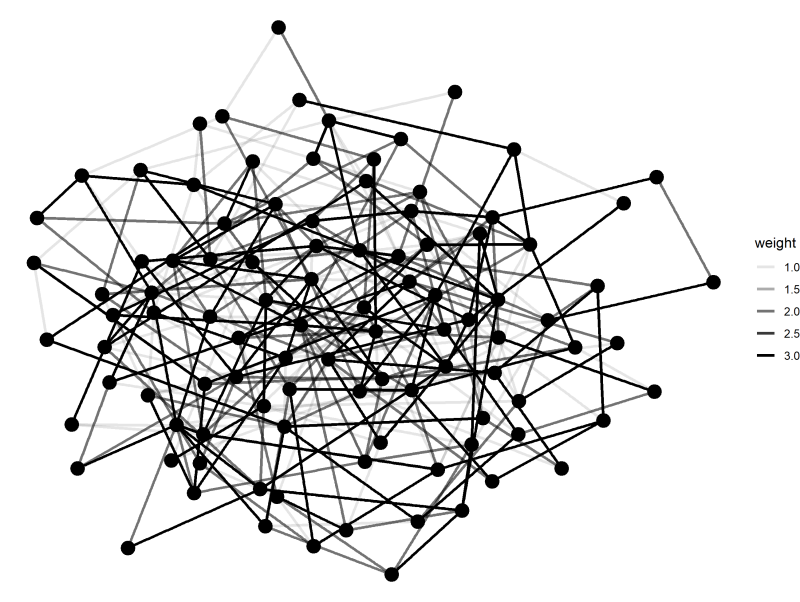 [R] igraph:: ggraph:: geom_node_link() (2) : 네트워크 연결망 시각화 (network ...