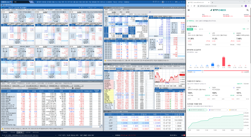 [ETF CHECK] 국내 대표 ETF 정보사이트 : 네이버 블로그