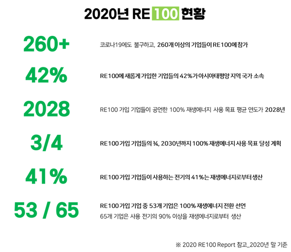 STX Sustainable #6 : RE100, 재생에너지 시대의 개막 : 네이버 블로그