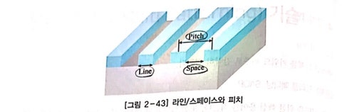 [포토공정 6] 멀티 패터닝(Multi Patterning) 기술 : 네이버 블로그