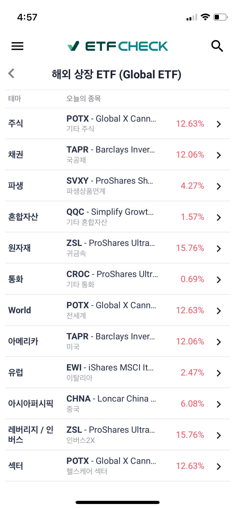 [ETF CHECK] 국내 대표 ETF 정보사이트 : 네이버 블로그