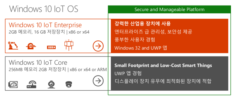 Windows 10 IoT Enterprise 란 ? : 네이버 블로그