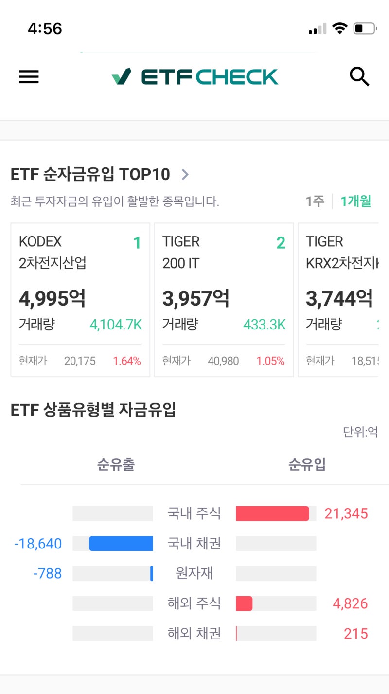 [ETF CHECK] 국내 대표 ETF 정보사이트 : 네이버 블로그