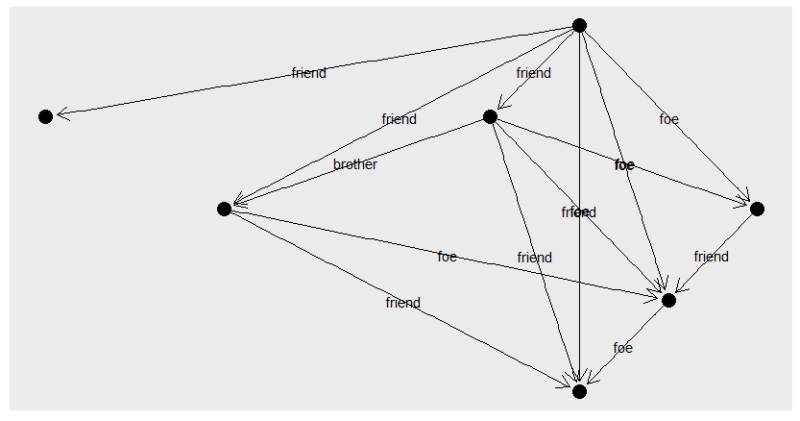 [R] igraph:: ggraph:: geom_node_link() (1) : 네트워크 연결망 시각화, 관계도 그래프 그리기 ...