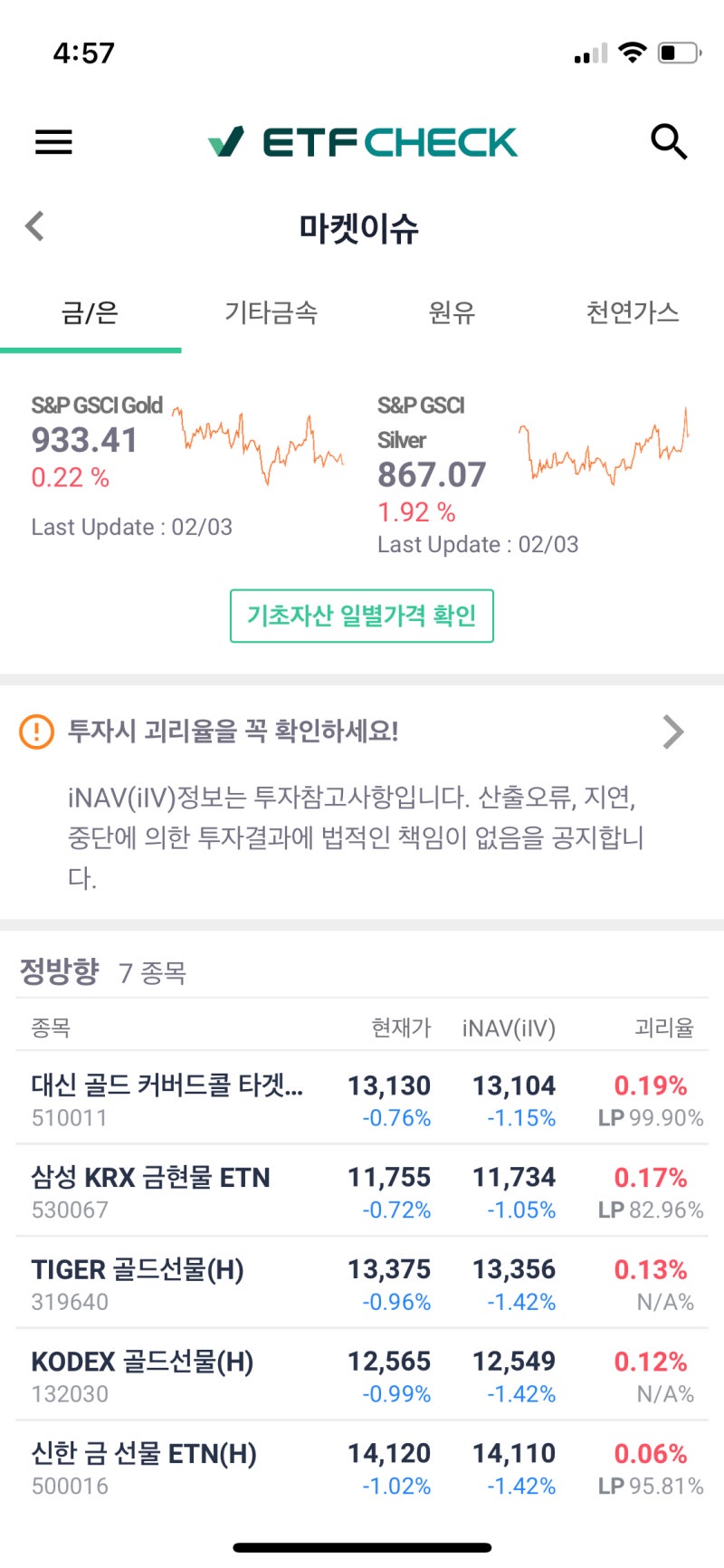 [ETF CHECK] 국내 대표 ETF 정보사이트 : 네이버 블로그