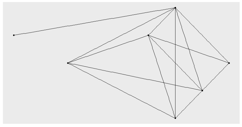 [R] igraph:: ggraph:: geom_node_link() (1) : 네트워크 연결망 시각화, 관계도 그래프 그리기 ...