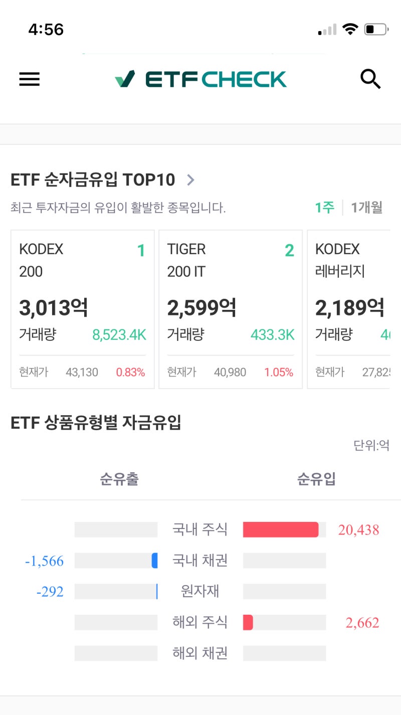 [ETF CHECK] 국내 대표 ETF 정보사이트 : 네이버 블로그
