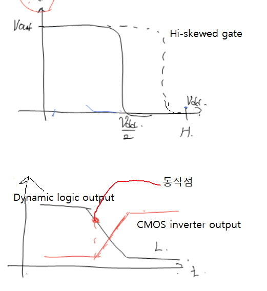 Dynamic Logic (Domino Logic) : 네이버 블로그