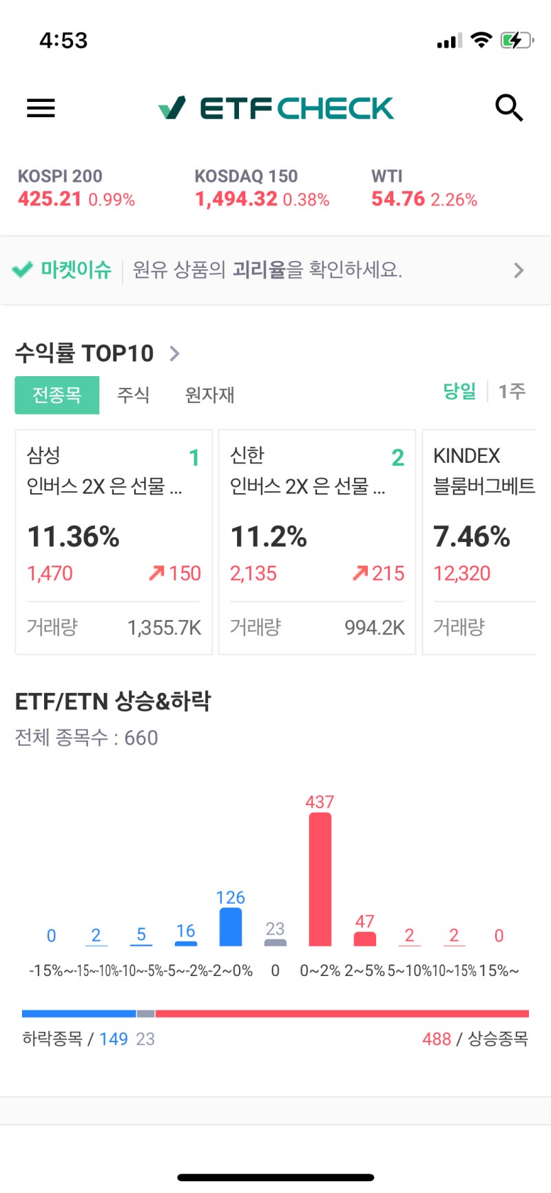 [ETF CHECK] 국내 대표 ETF 정보사이트 : 네이버 블로그