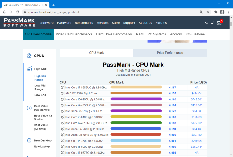 CPU 비교(PASSMARK 점수) - 순위 정리 : 네이버 블로그