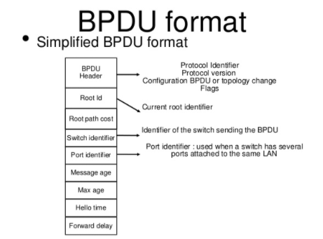 [네트워크] STP(스패닝 트리 프로토콜) 1 : 네이버 블로그