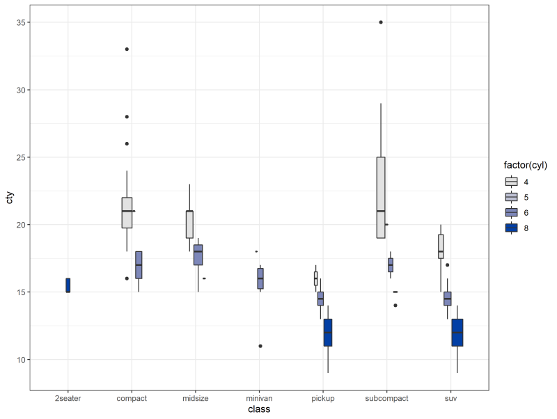 [R] colorspace : 컬러 팔레트(color palette) 패키지 소개 (2) Sequential - Single ...