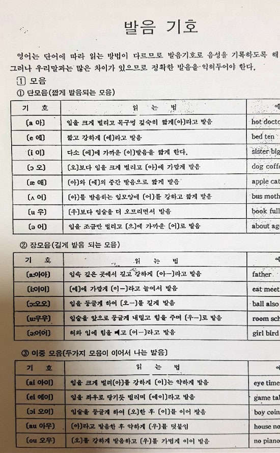 영어 발음 기호와 읽는 법 : 네이버 블로그