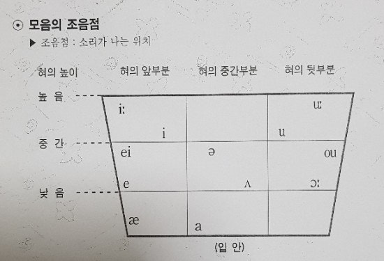 영어 발음 기호와 읽는 법 : 네이버 블로그