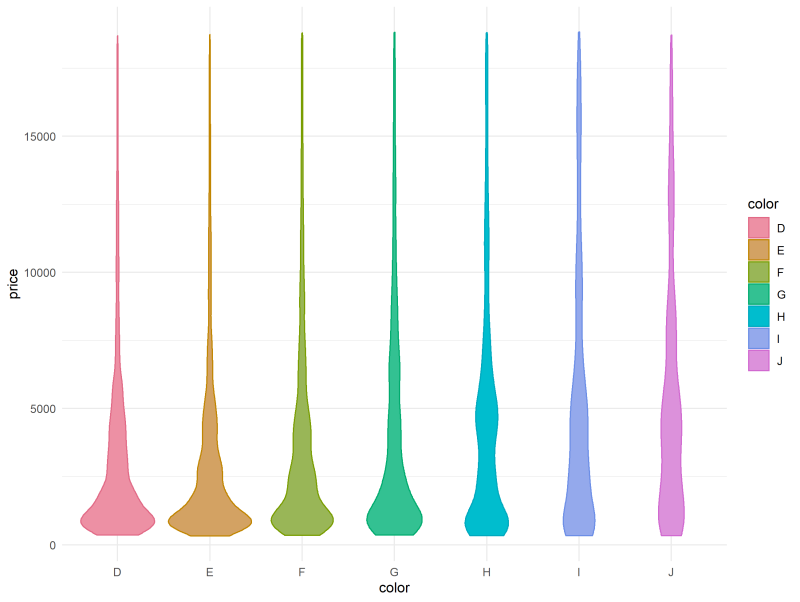 [R] colorspace : 컬러 팔레트(color palette) 패키지 소개 (1) Qualitative : 네이버 블로그