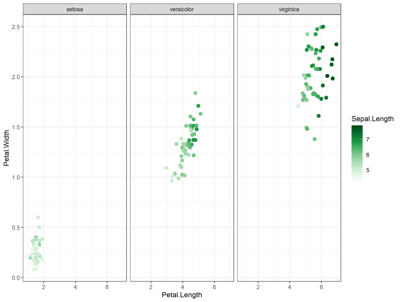 [R] colorspace : 컬러 팔레트(color palette) 패키지 소개 (2) Sequential - Single ...