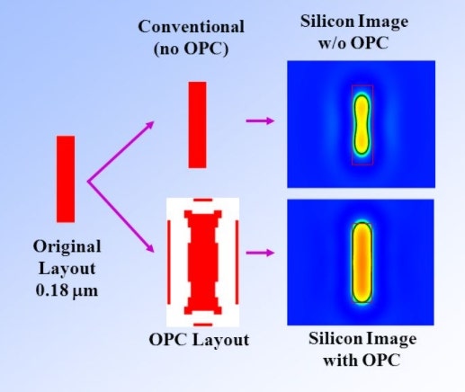 OPC ( Optical Proximity Correction ) 의 이해 : 네이버 블로그