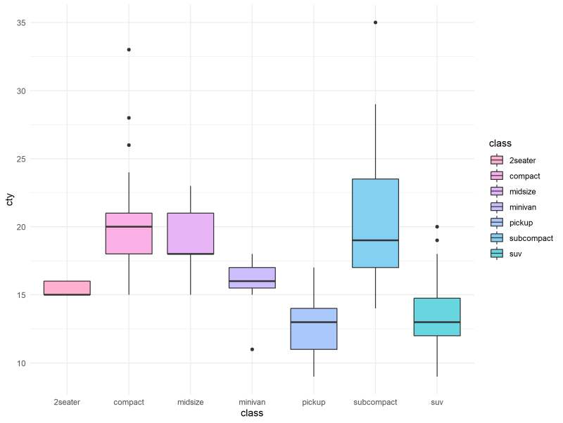 [R] colorspace : 컬러 팔레트(color palette) 패키지 소개 (1) Qualitative : 네이버 블로그