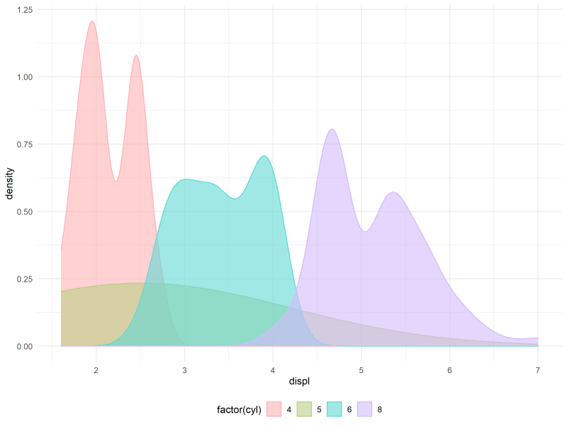 [R] colorspace : 컬러 팔레트(color palette) 패키지 소개 (1) Qualitative : 네이버 블로그