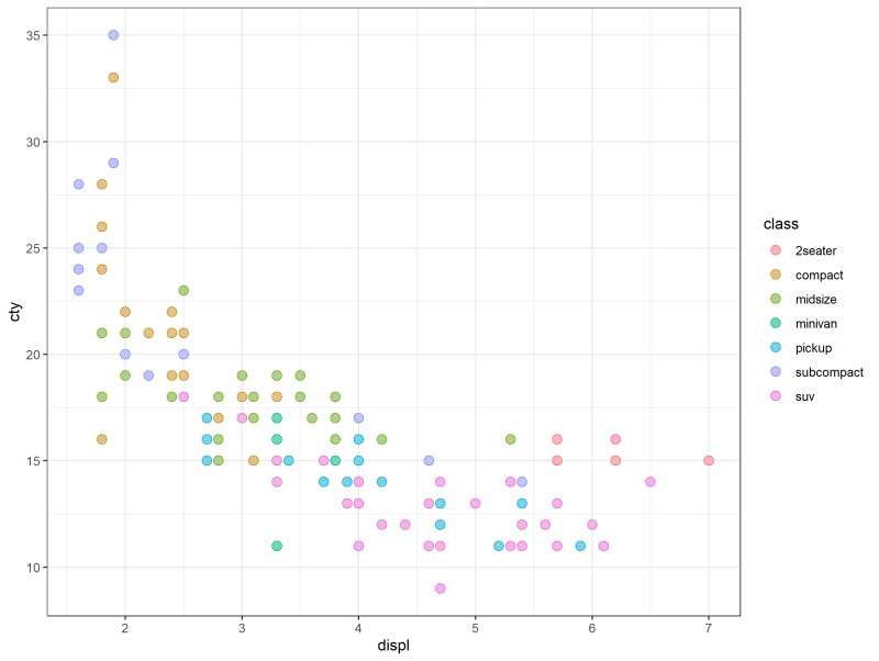 [R] colorspace : 컬러 팔레트(color palette) 패키지 소개 (1) Qualitative : 네이버 블로그