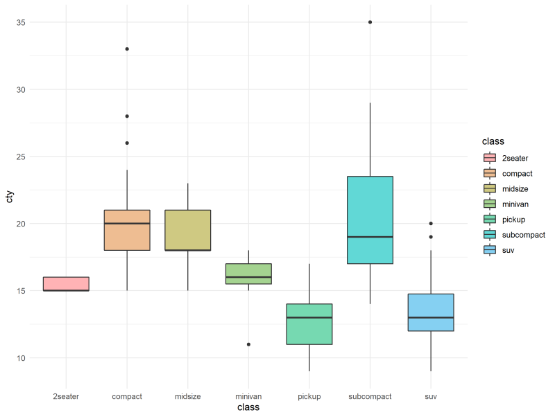 [R] colorspace : 컬러 팔레트(color palette) 패키지 소개 (1) Qualitative : 네이버 블로그