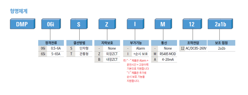 [EMPR] LS일렉트릭 EMPR DMP65i-S 2a1b / 단자형 EMPR 5~65A / 대리점 화정산전 : 네이버 블로그