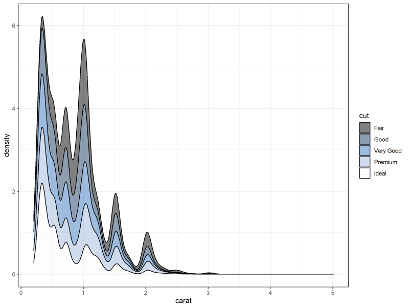 [R] colorspace : 컬러 팔레트(color palette) 패키지 소개 (2) Sequential - Single ...