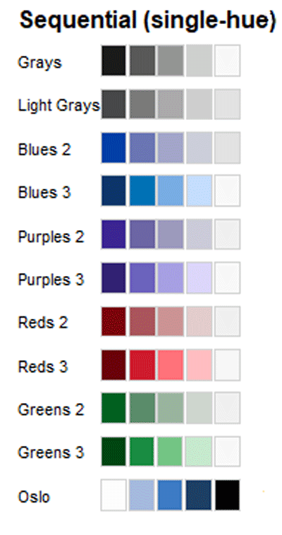 [R] colorspace : 컬러 팔레트(color palette) 패키지 소개 (2) Sequential - Single ...