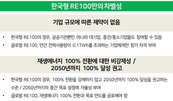 [STX Sustainable] RE100, 재생에너지 시대의 개막 : 네이버 블로그
