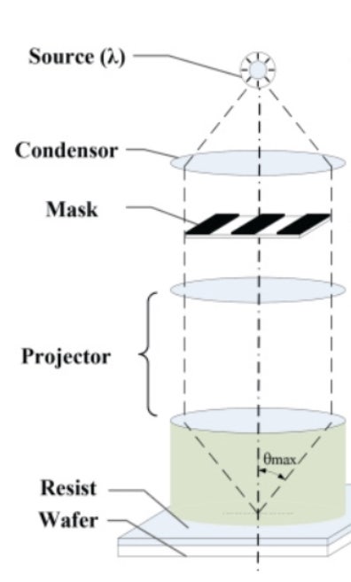 OPC ( Optical Proximity Correction ) 의 이해 : 네이버 블로그