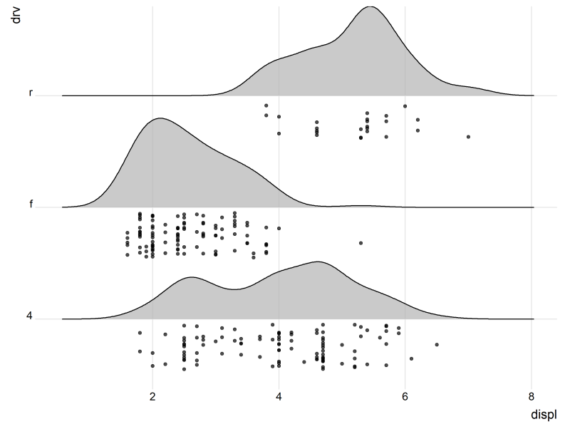 [R] ggridges:: ggplot(), geom_density_ridges() (3) : 레인클라우드 플롯 그리기 ...