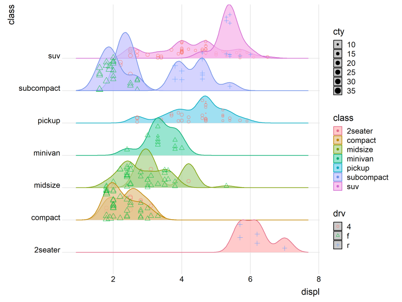 [R] ggridges:: ggplot(), geom_density_ridges() (2) : 다층 밀도 플롯과 점을 함께 ...