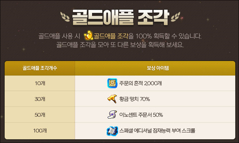 메이플스토리 골드애플 1217 업데이트 네이버 블로그