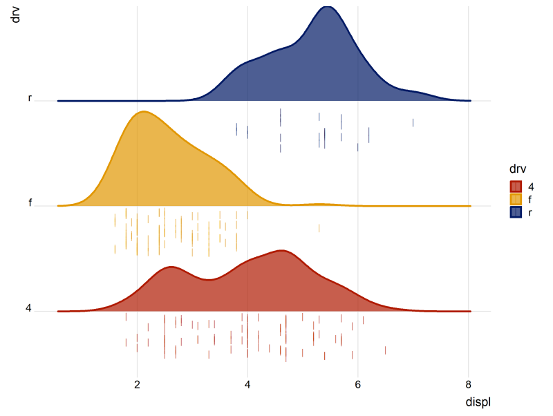 [R] ggridges:: ggplot(), geom_density_ridges() (3) : 레인클라우드 플롯 그리기 ...