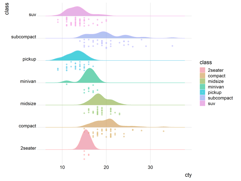 [R] ggridges:: ggplot(), geom_density_ridges() (3) : 레인클라우드 플롯 그리기 ...