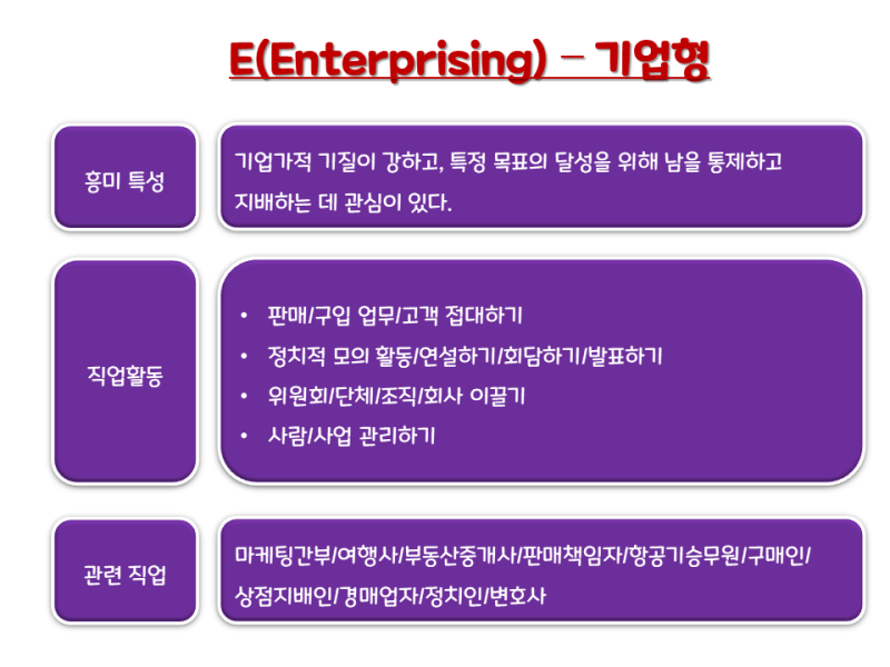 진로탐색 흥미유형검사직업선호도검사 홀랜드holland검사 및 흥미유형별 특성 네이버 블로그