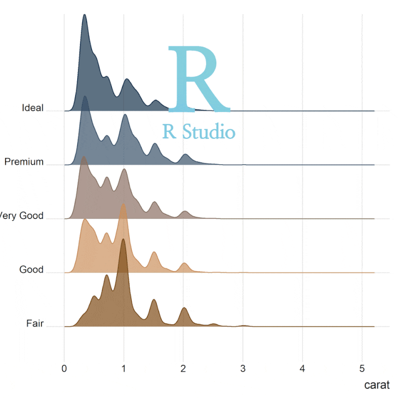 [R] ggridges:: ggplot(), geom_density_ridges() (1) : 다층 밀도 플롯 그리기 ...