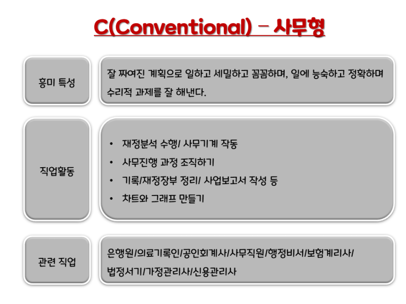 진로탐색 흥미유형검사직업선호도검사 홀랜드holland검사 및 흥미유형별 특성 네이버 블로그