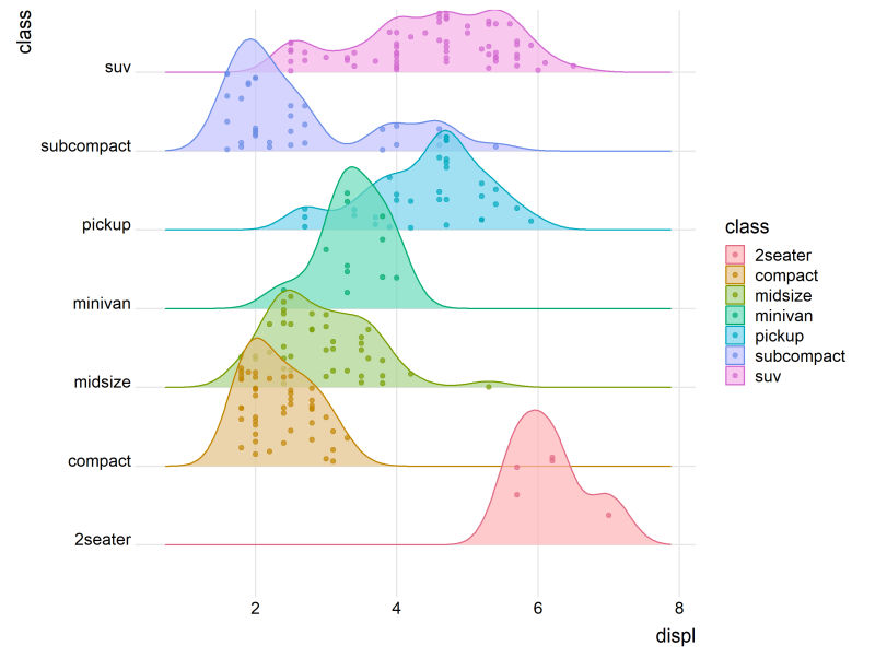 [R] ggridges:: ggplot(), geom_density_ridges() (2) : 다층 밀도 플롯과 점을 함께 ...