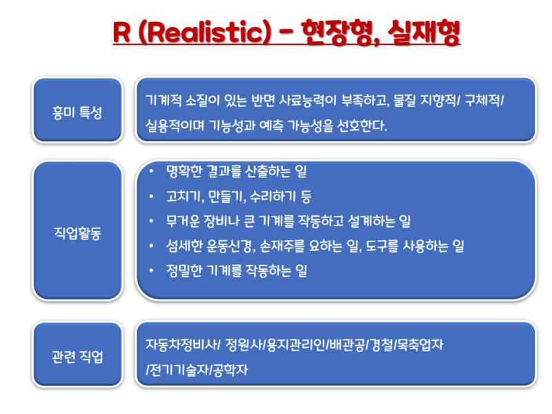 진로탐색 흥미유형검사직업선호도검사 홀랜드holland검사 및 흥미유형별 특성 네이버 블로그