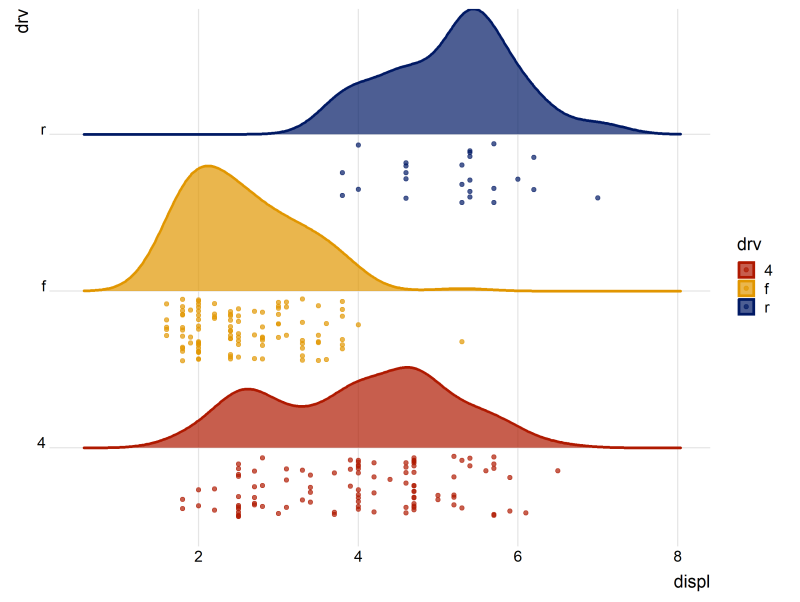 [R] ggridges:: ggplot(), geom_density_ridges() (3) : 레인클라우드 플롯 그리기 ...