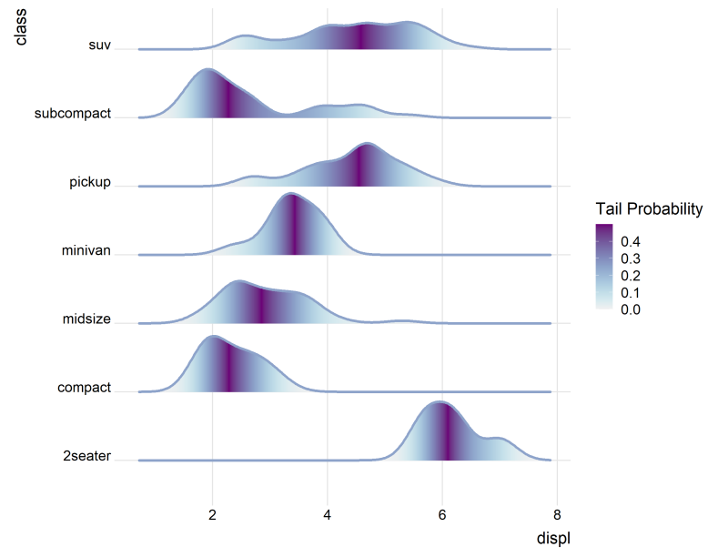 [R] colorspace : 컬러 팔레트(color palette) 패키지 소개 (3) Sequential - Multiple ...